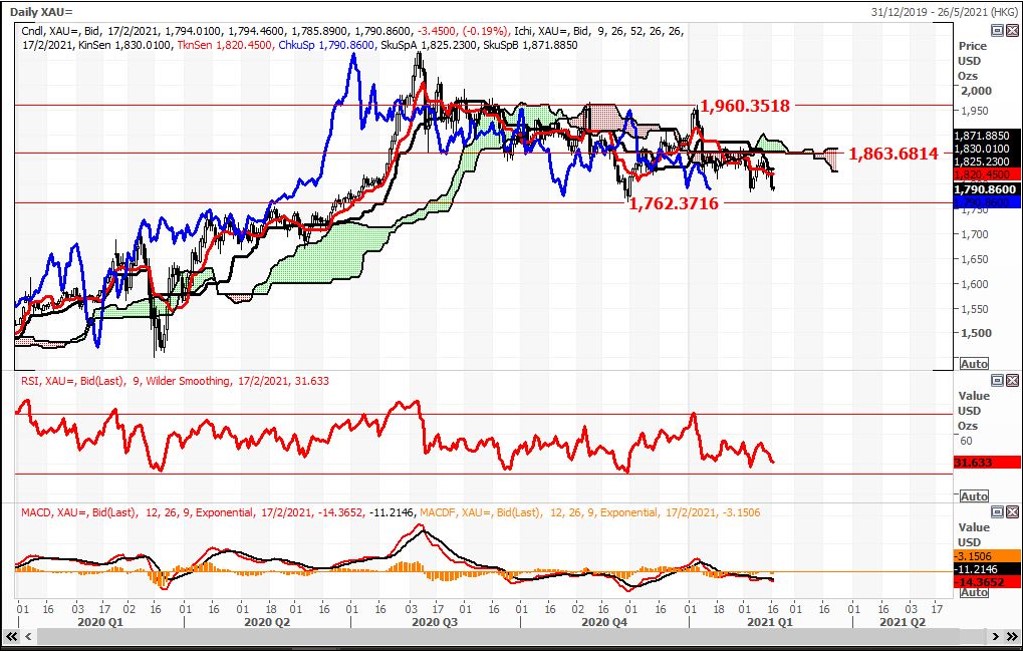 Trading Analysis - 0217 - EFSG
