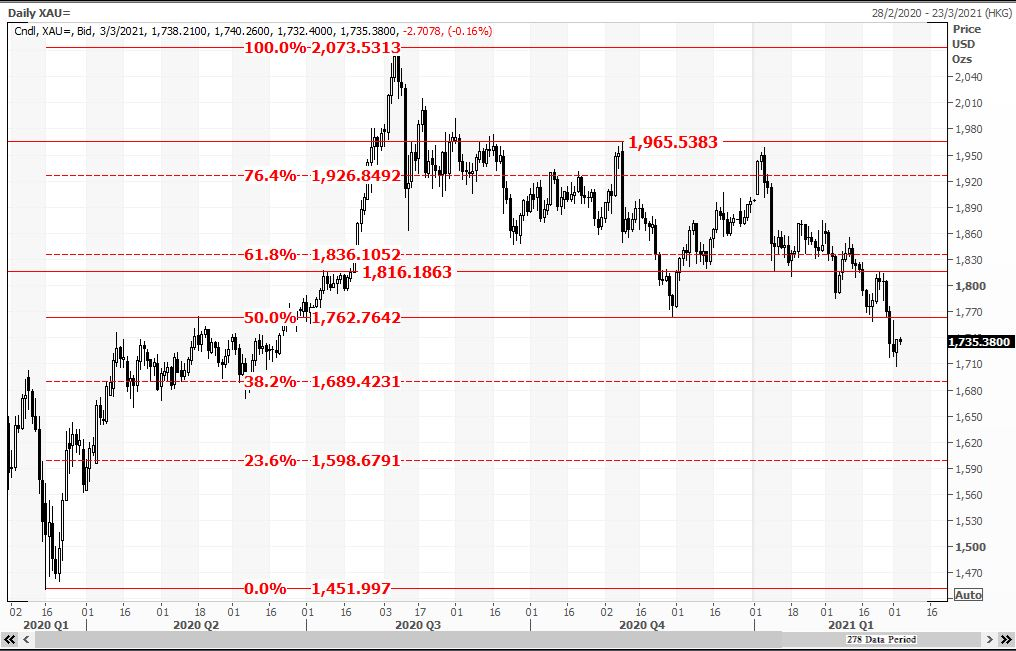Trading Analysis - 0303 - EFSG