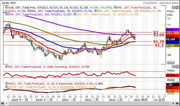 Trading Analysis - 0409 - EFSG