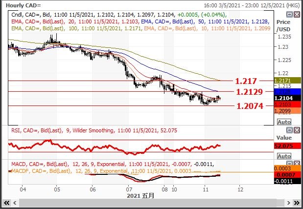 Trading Analysis - 0511 - EFSG