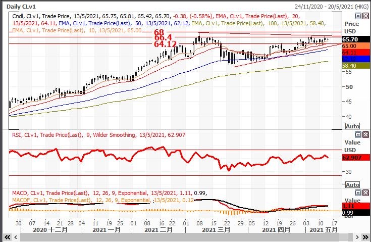 Trading Analysis - 0513 - EFSG