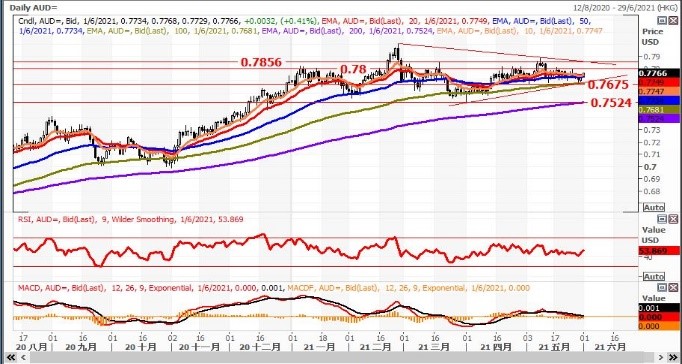 Trading Analysis - 0601 - EFSG