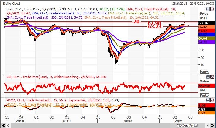 Trading Analysis - 0602 - EFSG